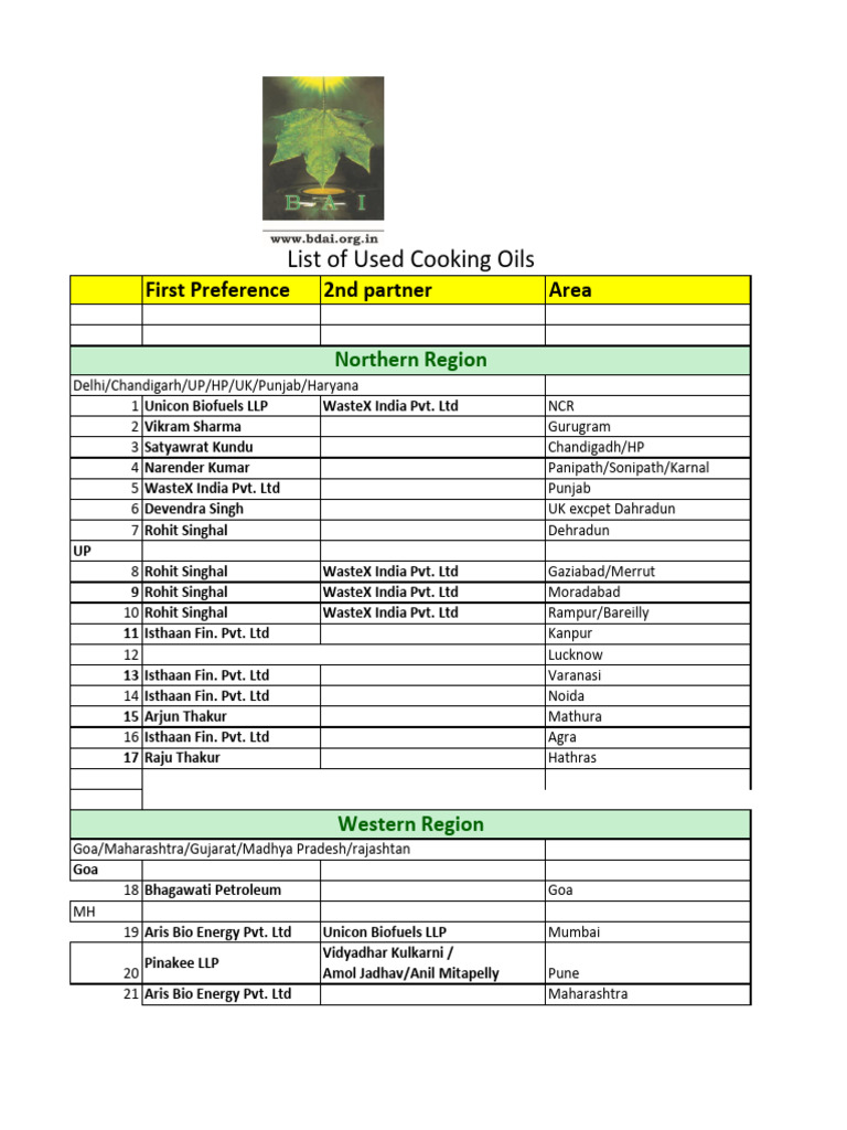 Collection Points | PDF