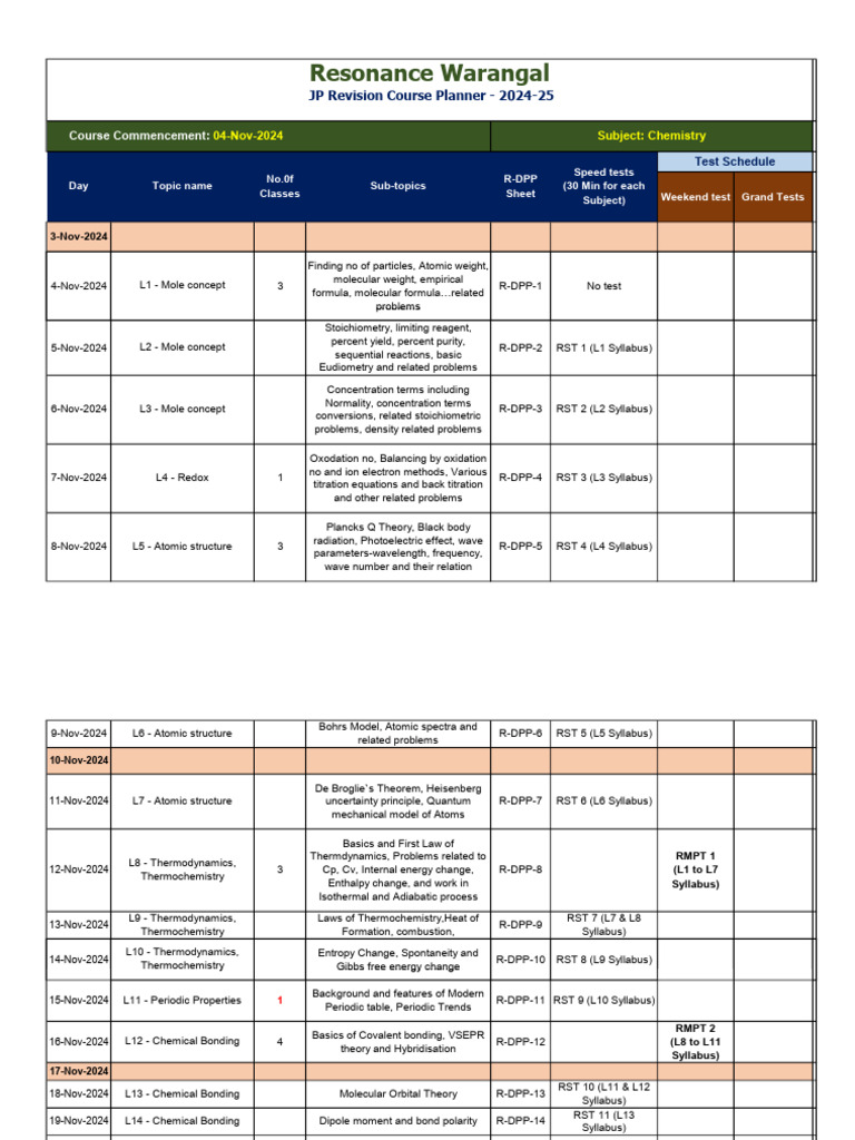 Chemistry Course Planner 2024-25 | PDF | Chemical Equilibrium | Aldehyde