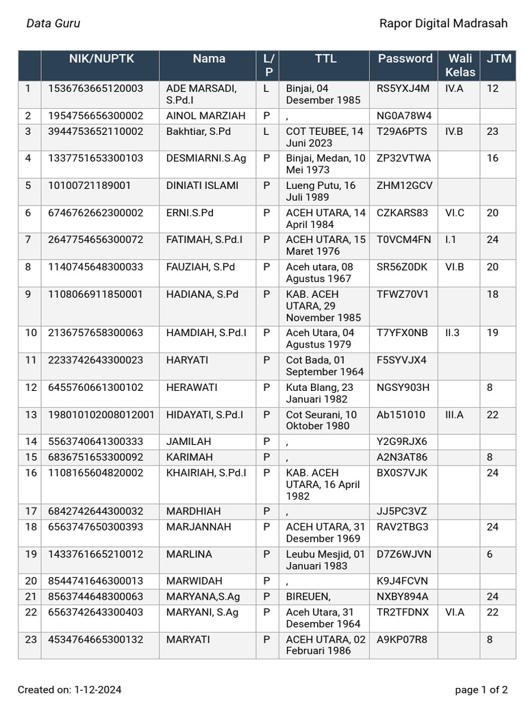 Pasw. RDM 2024-2025 | PDF