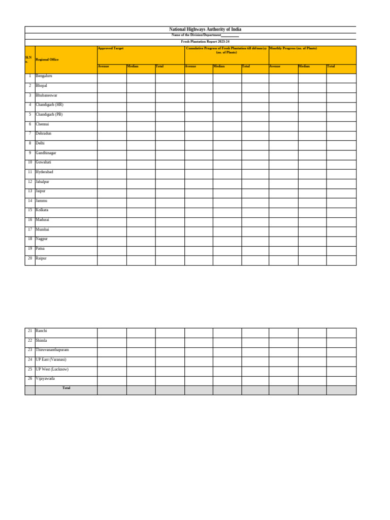 Format For Fresh Plantation Report | PDF