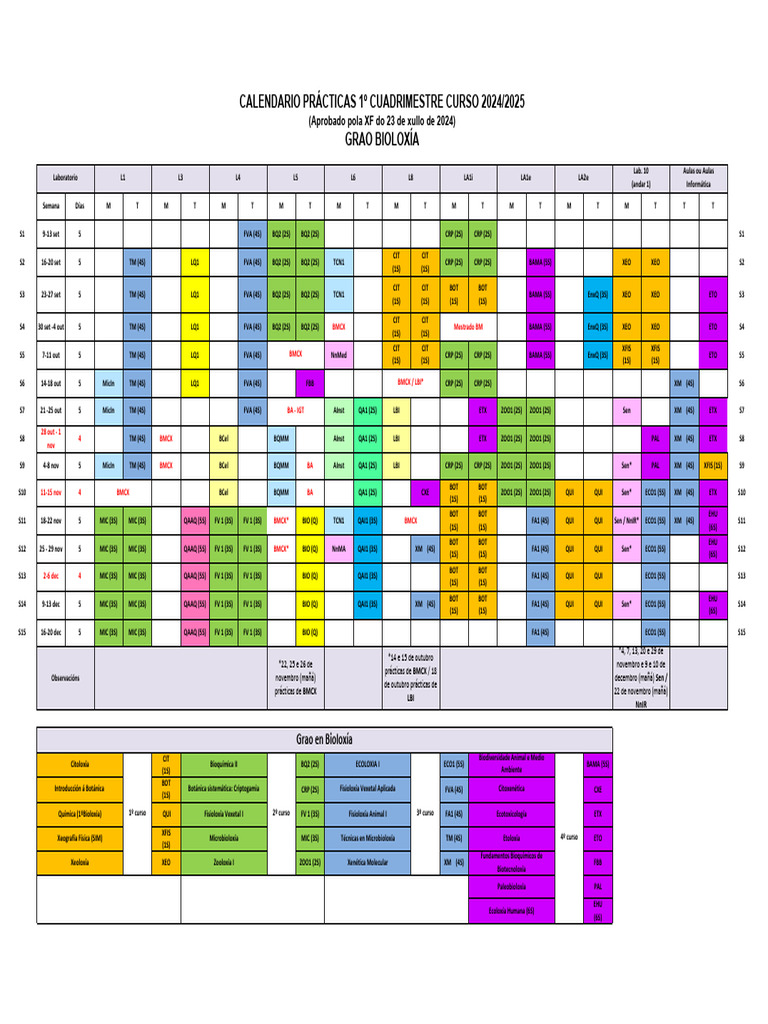 Calendario Prácticas 1º Cuadrimestre 2024 2025 XF | PDF