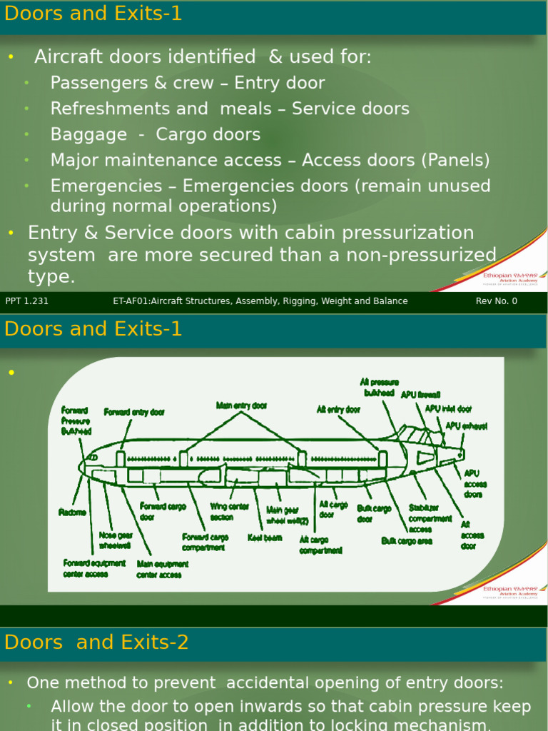 Overview of Aircraft Door Types | PDF | Door | Thermoplastic