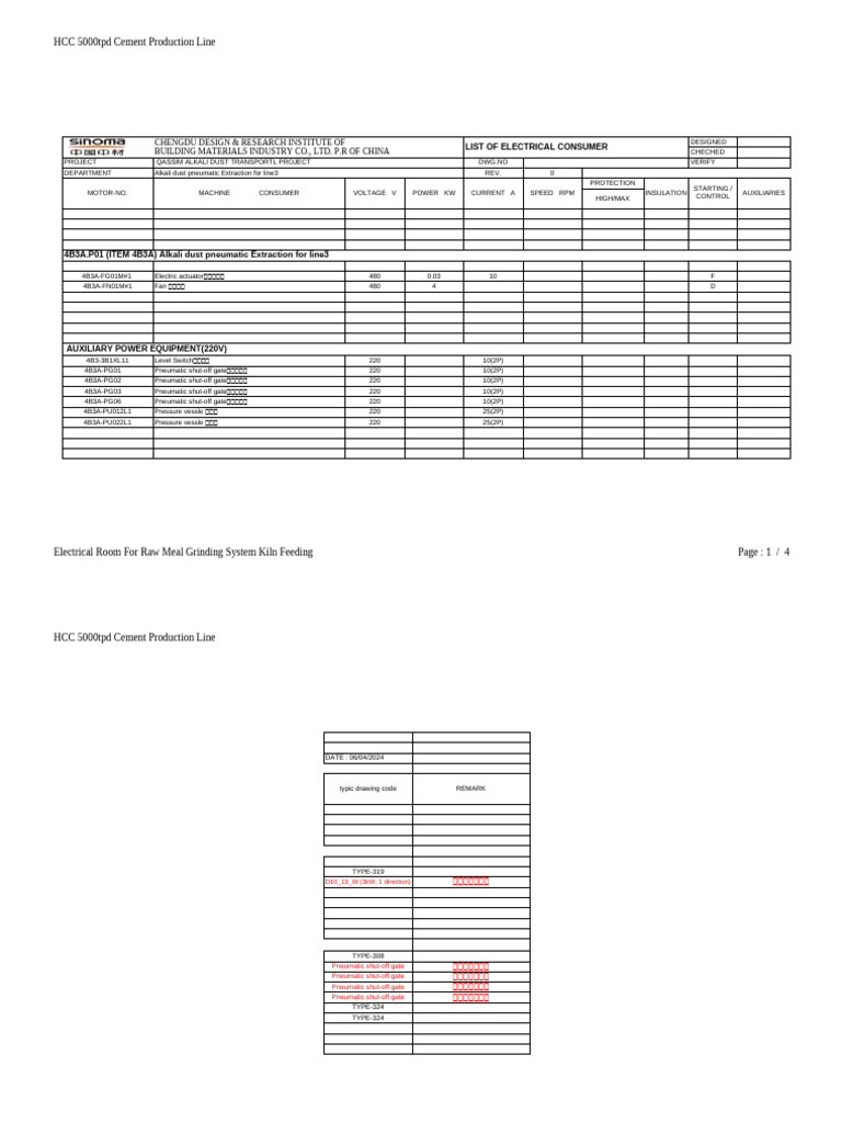 4b3a Mcc List | PDF | Cement | Materials