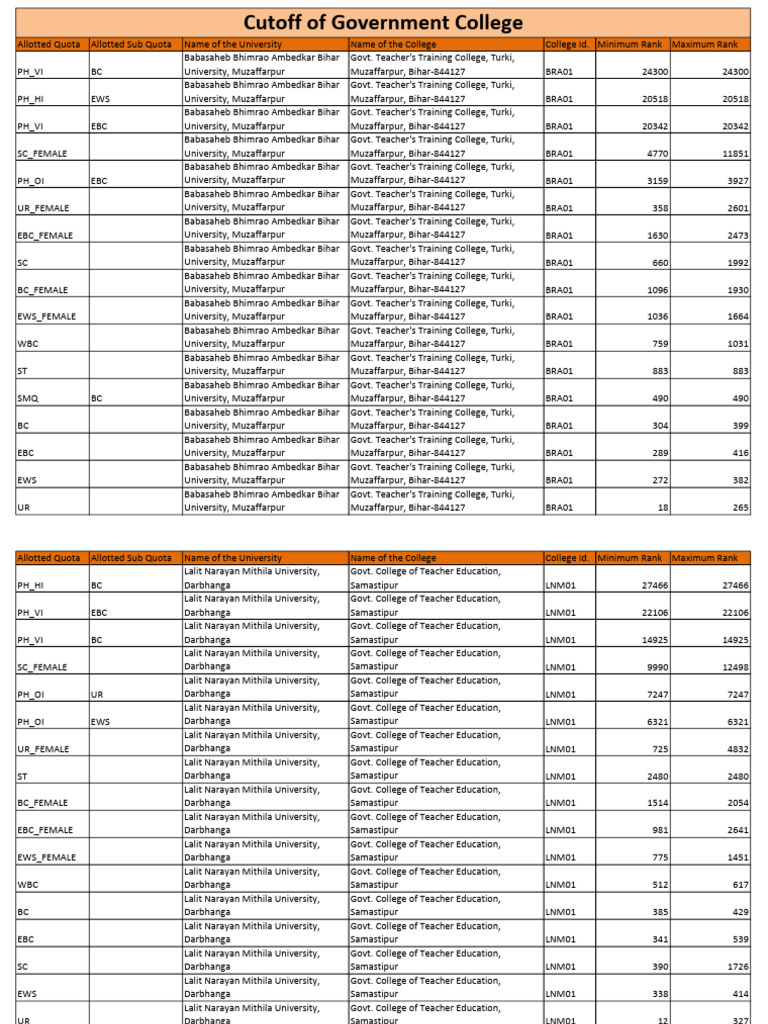 goverment_merged | PDF