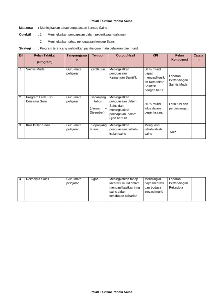 Pelan Taktikal Penguasaan Sains Murid | PDF