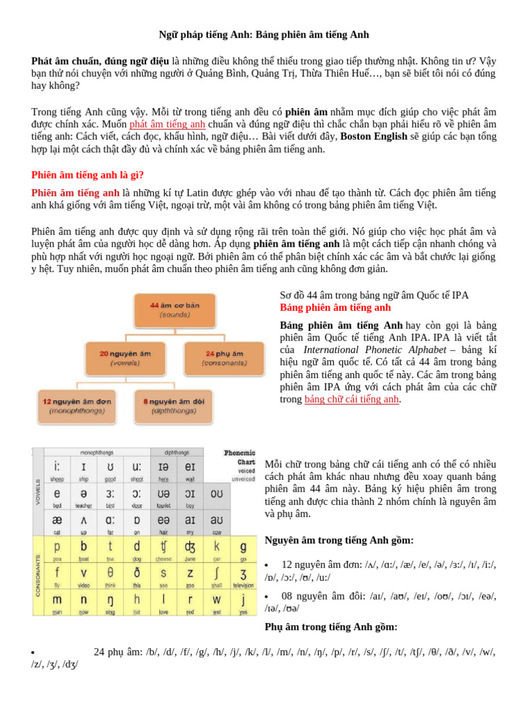 Bang Phien Am Quoc Te IPA | PDF
