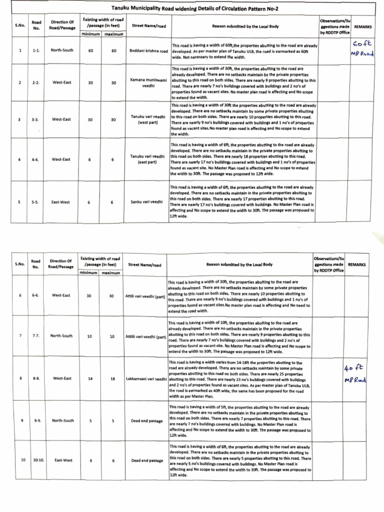 Justification Report CP 2 | PDF