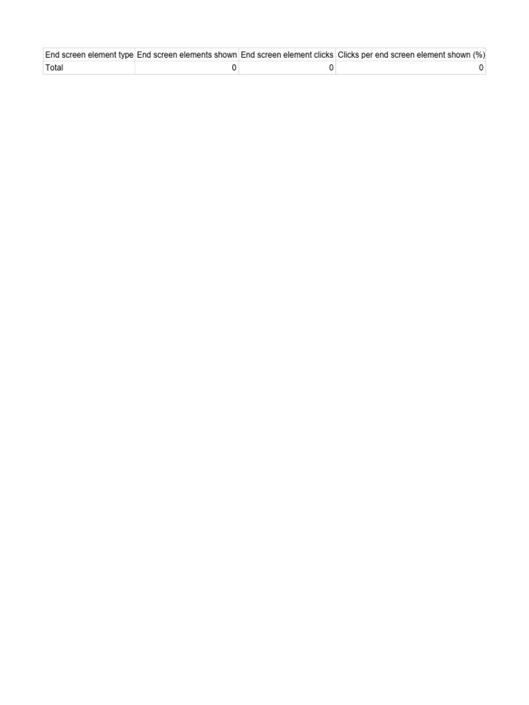 End Screen Element Data Report | PDF