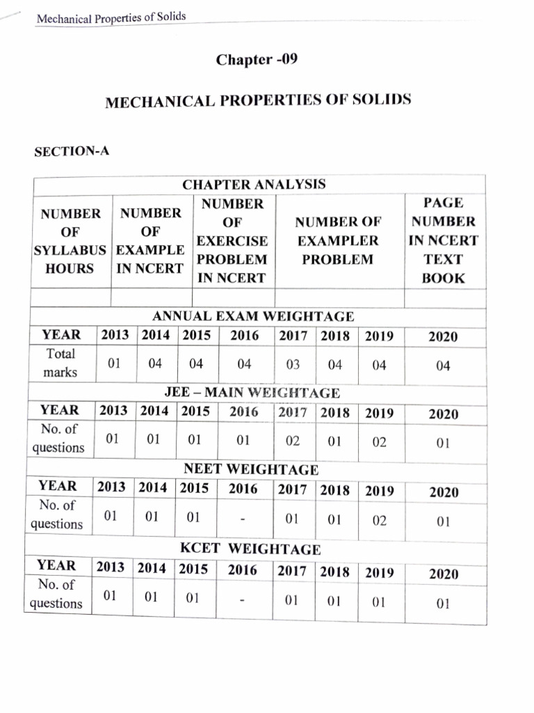 Mechanical Properties of Solids | PDF | Deformation (Engineering) | Elasticity (Physics)
