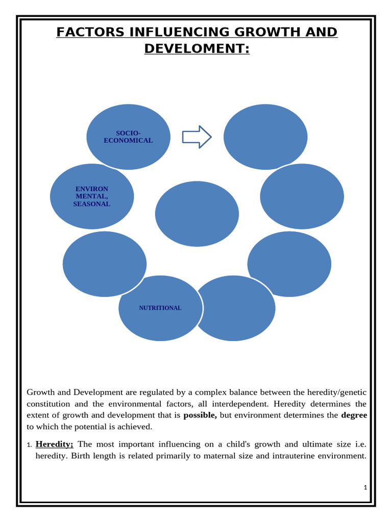 Factors Affecting Growth & Development | PDF | Infants | Malnutrition