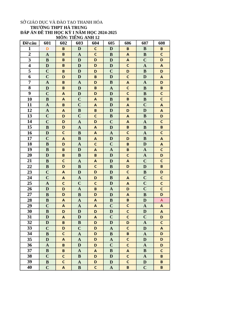 DAanh12 2024 ck1 | PDF