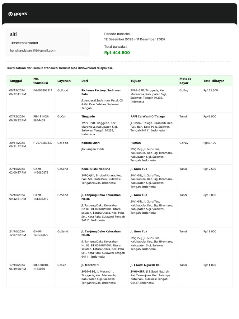 Riwayat Transaksi Gojek 121223-111224 | PDF