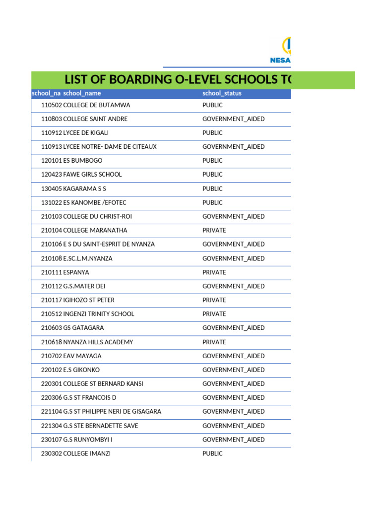Approved List of Boarding and Days Schools To Be Chosen by P6 and S3 ...