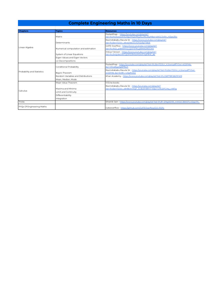 GATE Engineering Maths Sheet | PDF | Eigenvalues And Eigenvectors ...