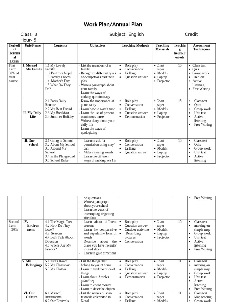 Yearly Work Plan | PDF