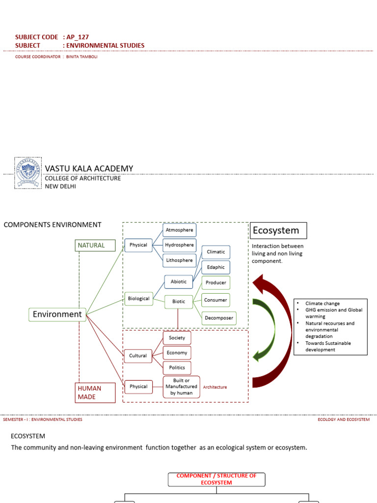 AP_127_EVS_2_ECOLOGY AND ECOSYSTEM_1 | PDF | Ecosystem | Natural ...