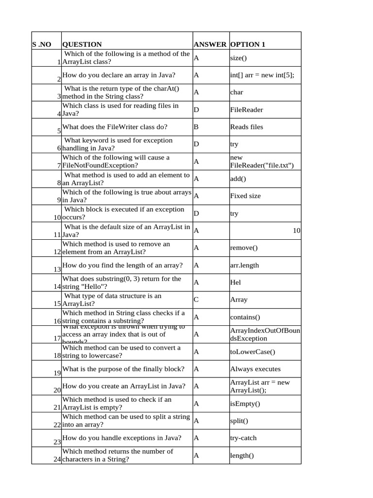 JAVA MCQ UNIT 4 | PDF | String (Computer Science) | Algorithms And Data ...