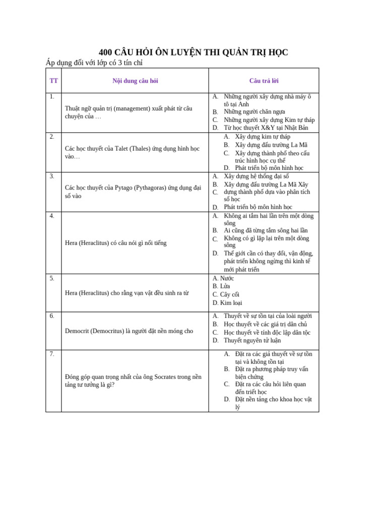 Top 400 Cau Hoi Trac Nghiem On Luyen Thi Mon Quan Tri Hoc Truong Dai H 128422 | PDF