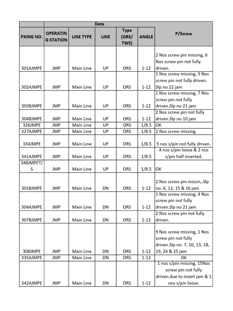 Plate Screw Survey JMP Yard | PDF