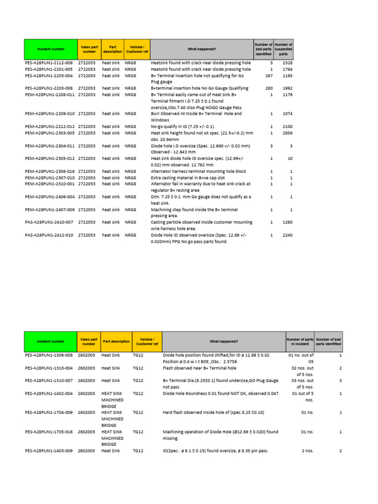 Heat Sink Regular FPA.xlsx - Google Sheets | PDF | Manufactured Goods ...