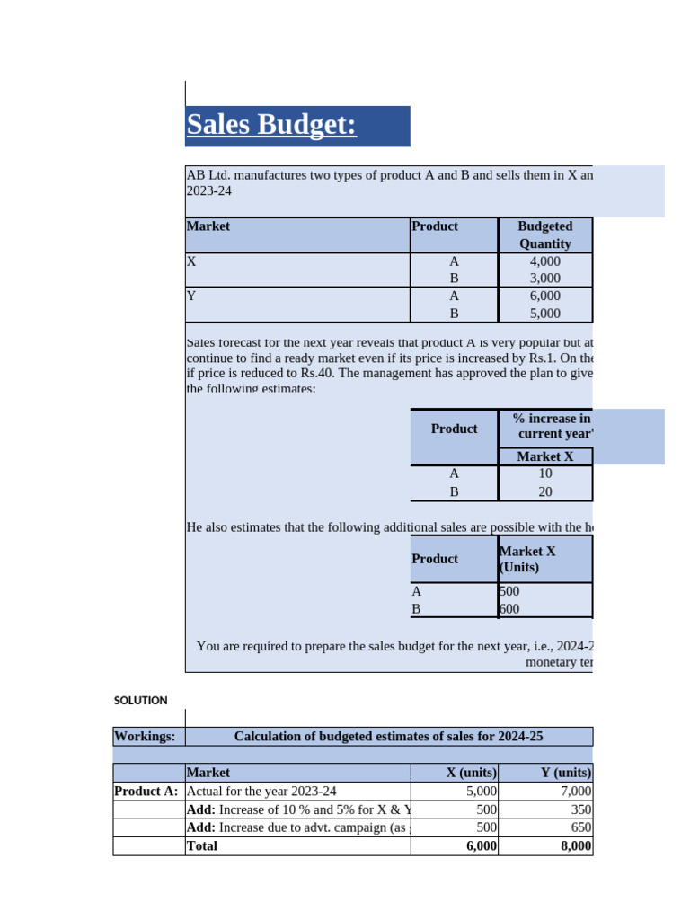 MA PRACTICAL Himanshi Bothra | PDF | Financial Accounting | Management Accounting