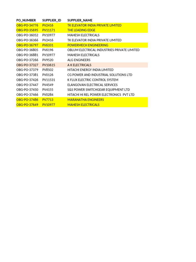 Open PO | PDF