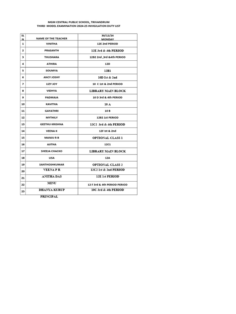 Third Model Exam Duty List 30-12-24 | PDF