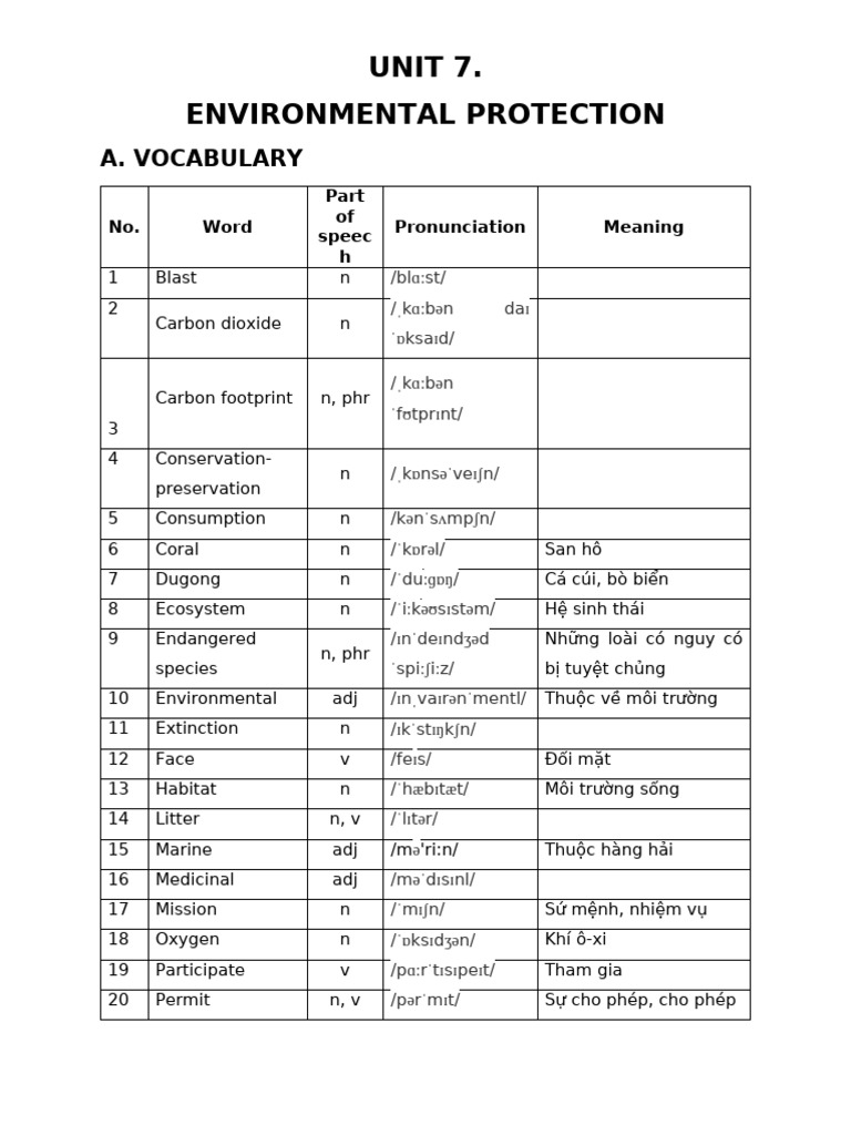UNIT 7-A8 Tutor | PDF | Pollution | Natural Environment