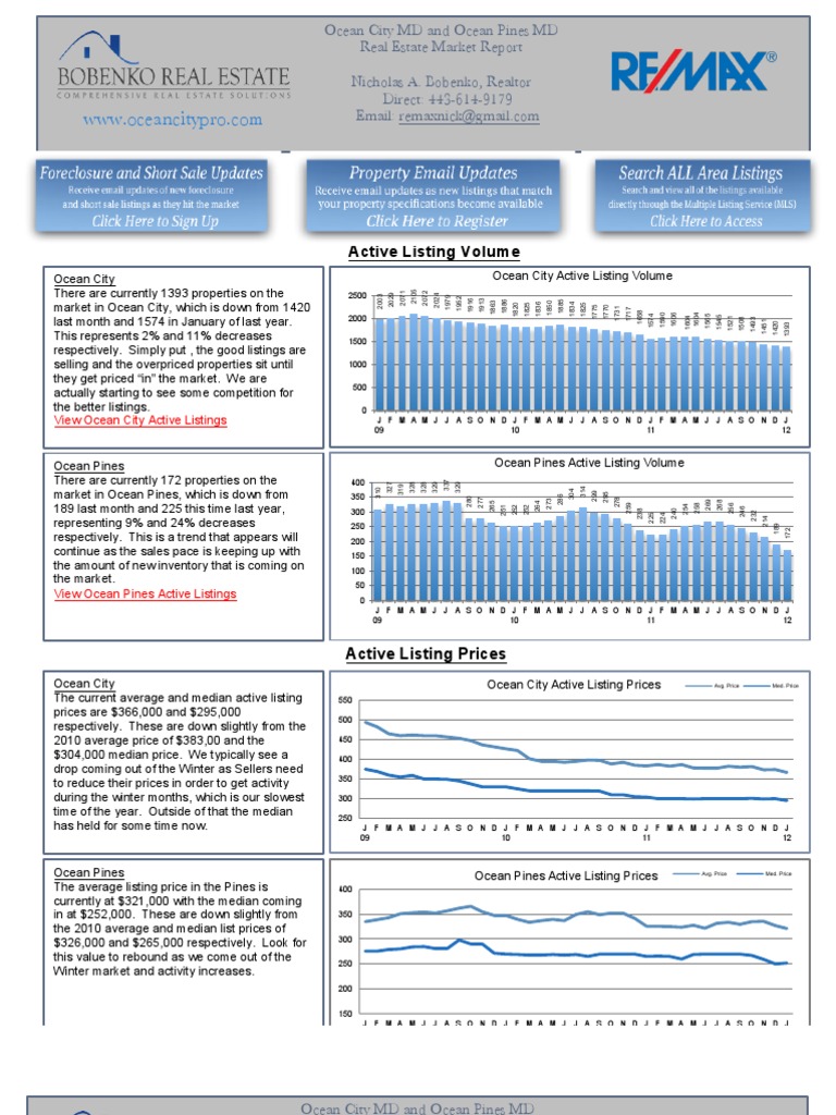 Active Listing Volume: View Ocean City Active Listings | PDF | Real ...