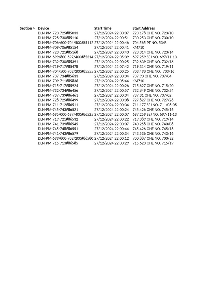 Device Operational Log Summary | PDF