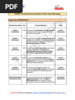 2nd ARC Report Summary and Insights | PDF | Governance | Public Sphere