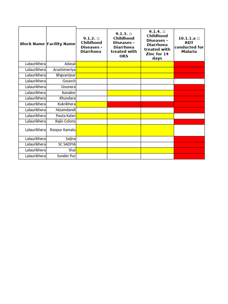 Lalurikher Hwc Wise Report June 24 | PDF | Medicine | Diseases And Disorders