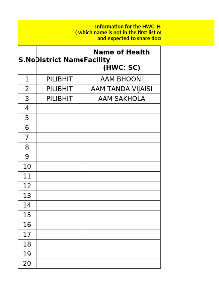 GOI HWC Request Letter Information - PILIBHIT District | PDF