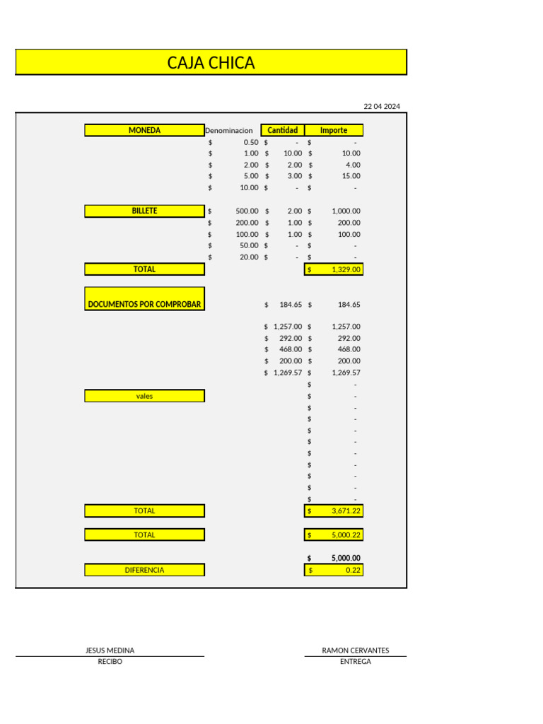 Arqueo de Caja Chica 22 04 2024 | PDF