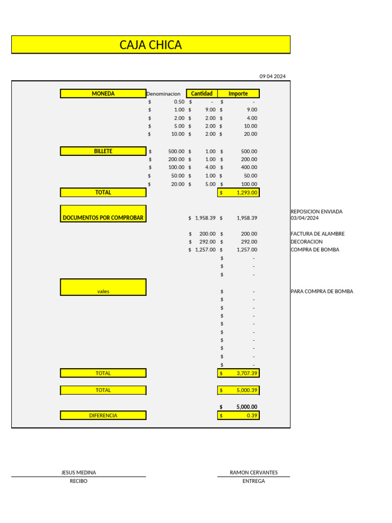 Arqueo de Caja Chica - Abril 2024 | PDF