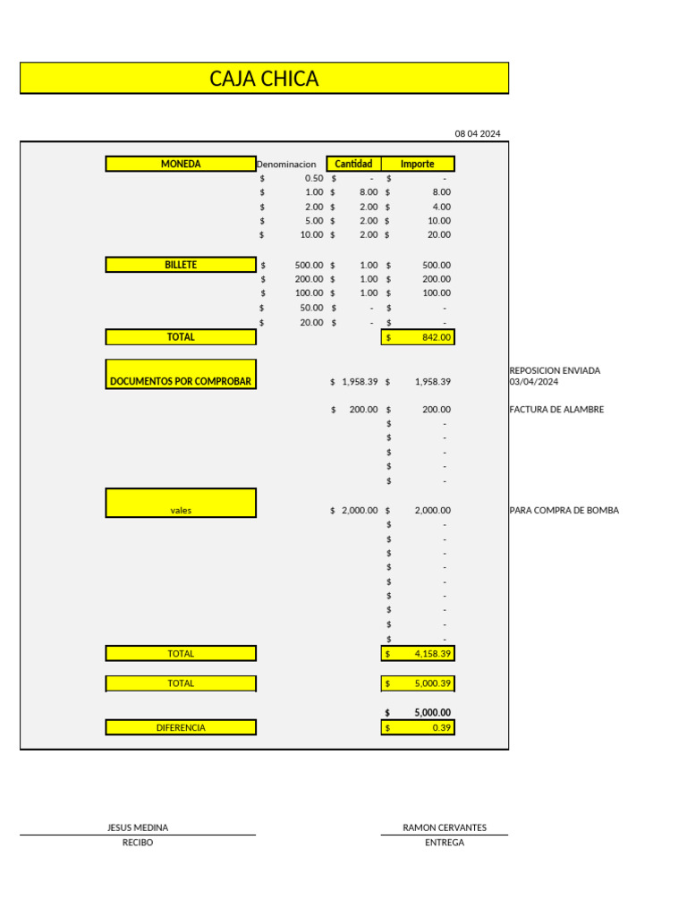Arqueo de Caja Chica 08 04 2024 | PDF