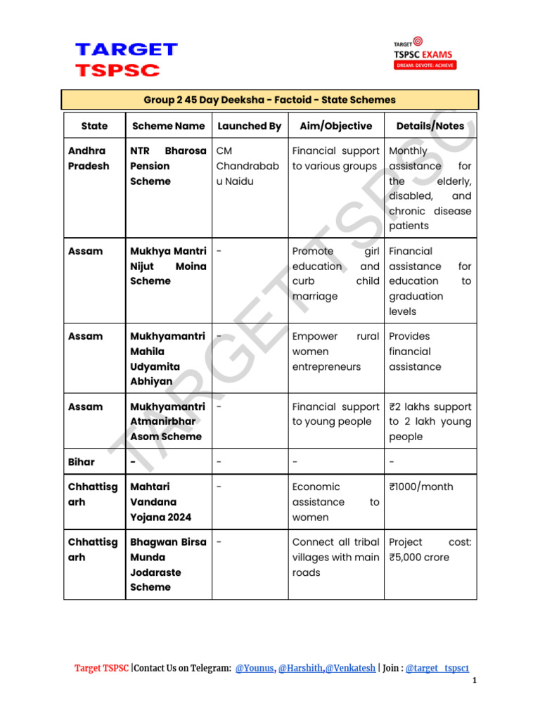 TARGET TSPSC’s Group 2-Deeksha - Factoids- State Schemes | PDF