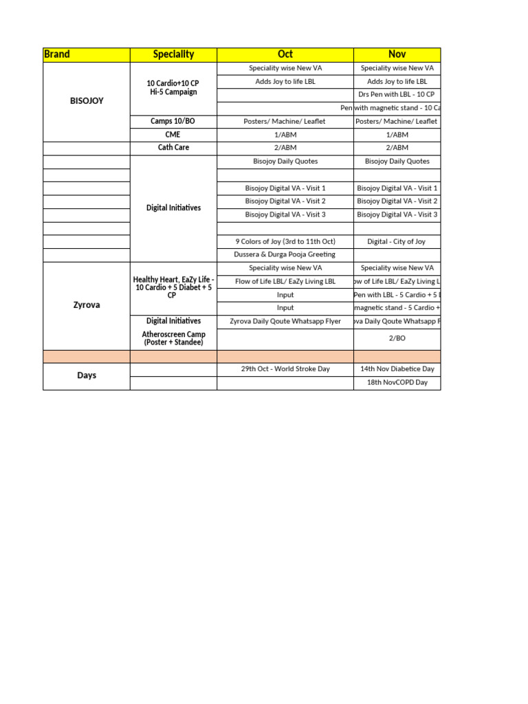 Bisojoy & Zyrova Promatogram | PDF