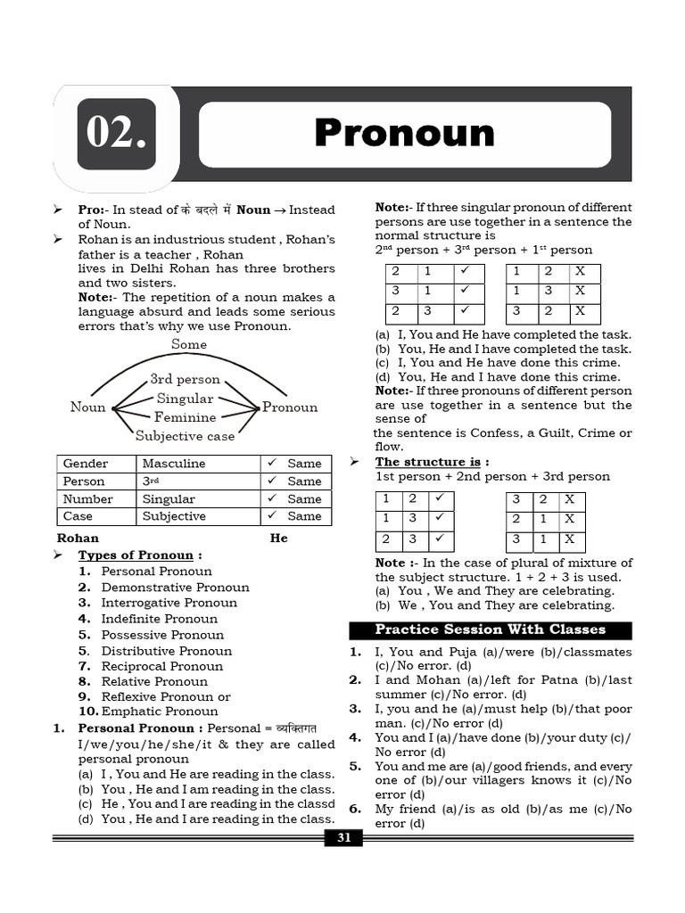 Pronoun: Pro:-Noun | PDF | Pronoun | Grammatical Gender