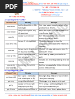 b2 Vocab List Oxford | PDF