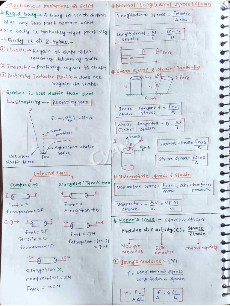 Mechanical Properties of Solid - Elasticity Short Notes | PDF