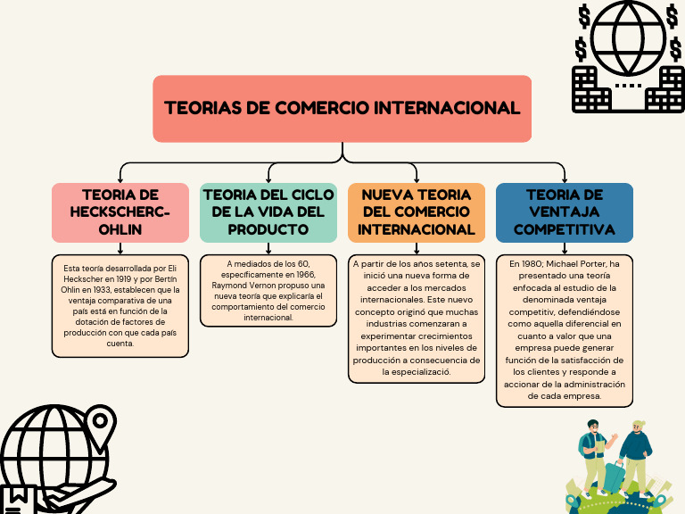 Mapa conceptual Teorías | PDF