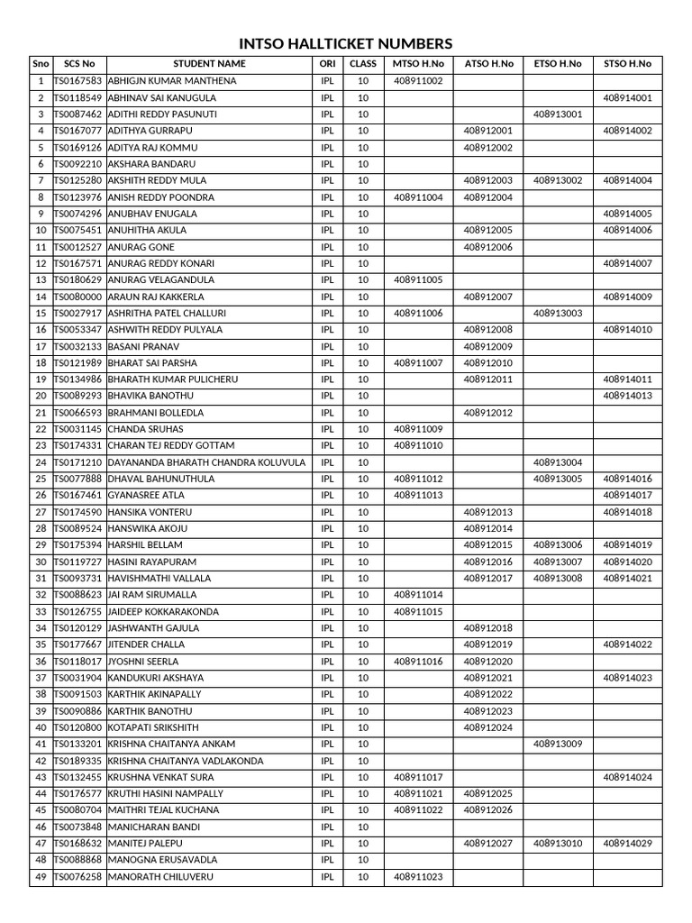 10th Class (Final - Intso List) | PDF