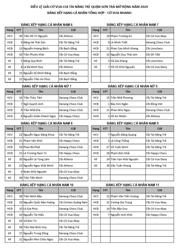 TH Cá Nhân C Nhanh | PDF