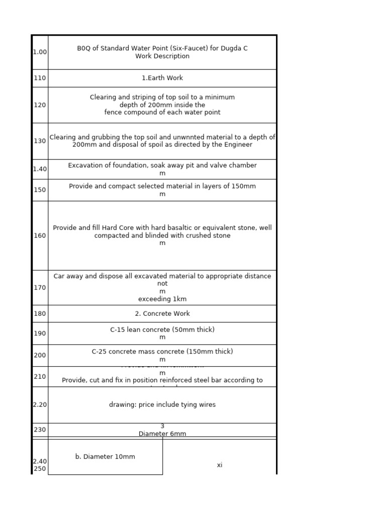 Geleta Health Insurance WT | PDF | Masonry | Concrete