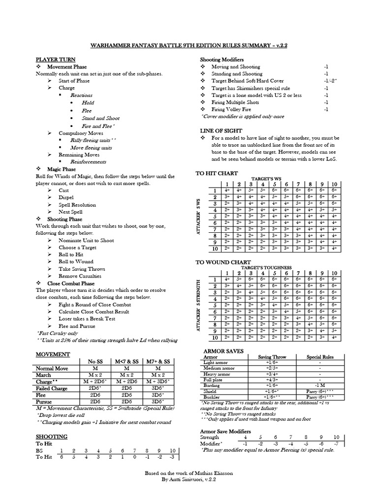 WHFB 9th Edition Rules Summary and Special Rules v.2.2pdf | PDF ...