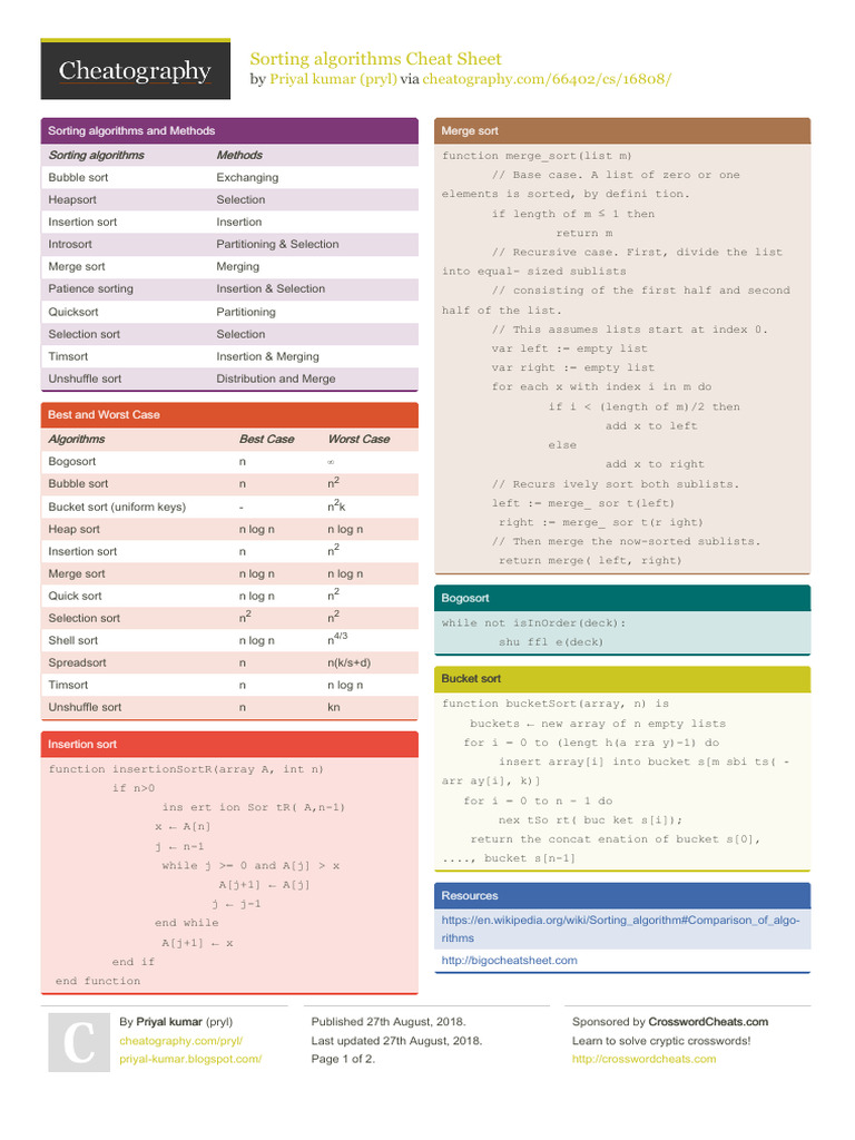Pryl Sorting Algorithms | PDF | Applied Mathematics | Computer Programming Pryl Sorting Algorithms | PDF | Applied Mathematics | Computer Programming