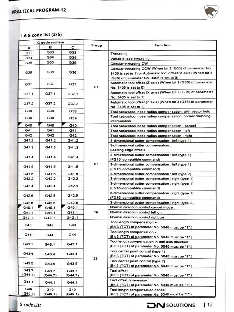 Adobe Scan 28 Ara 2024 (10) | PDF | Computer Programming