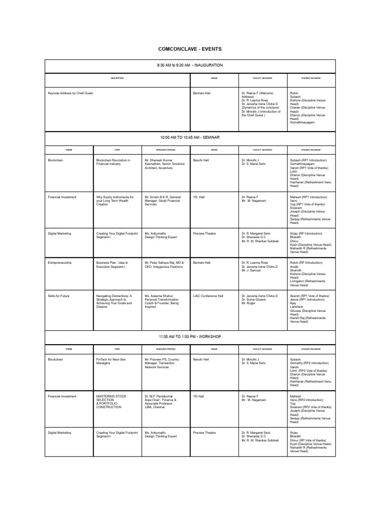 Comconclave - Venue Incharge Final List | PDF | Economies