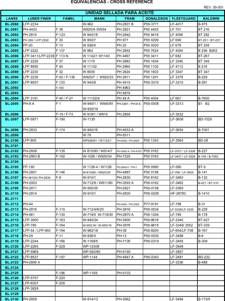 Equivalencias Filtros | PDF